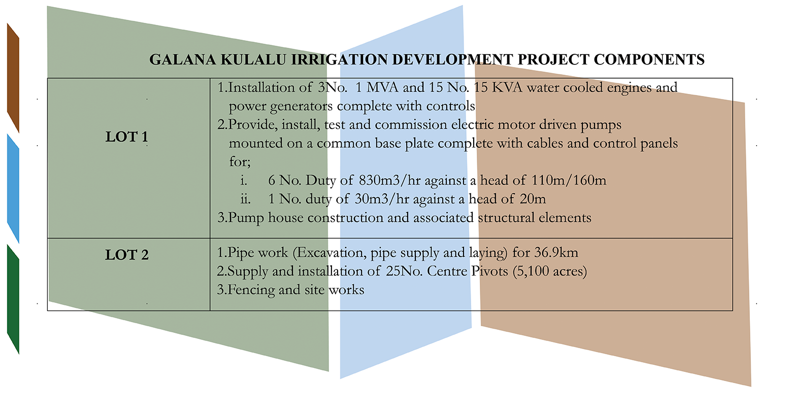 Galana Kulalu – National Irrigation Authority