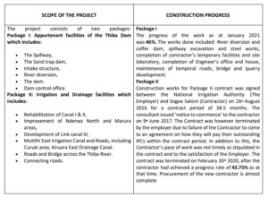 Scope and Construction Progress of the Project-Mwea – National ...