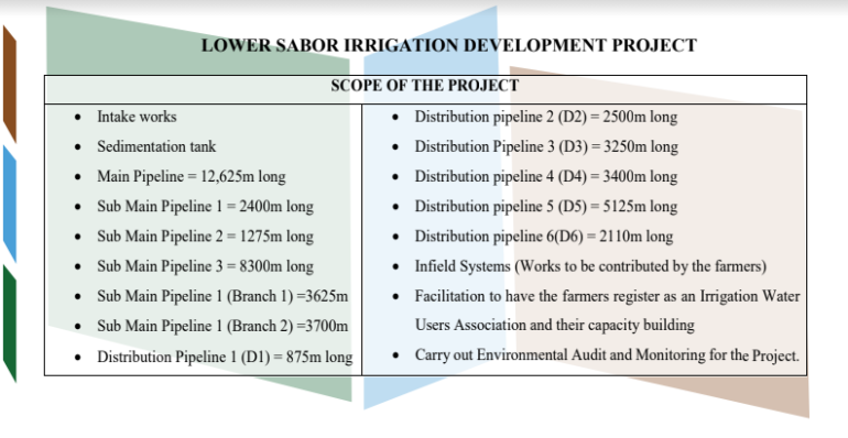 Lower Sabor Irrigation Development Project – National Irrigation Authority